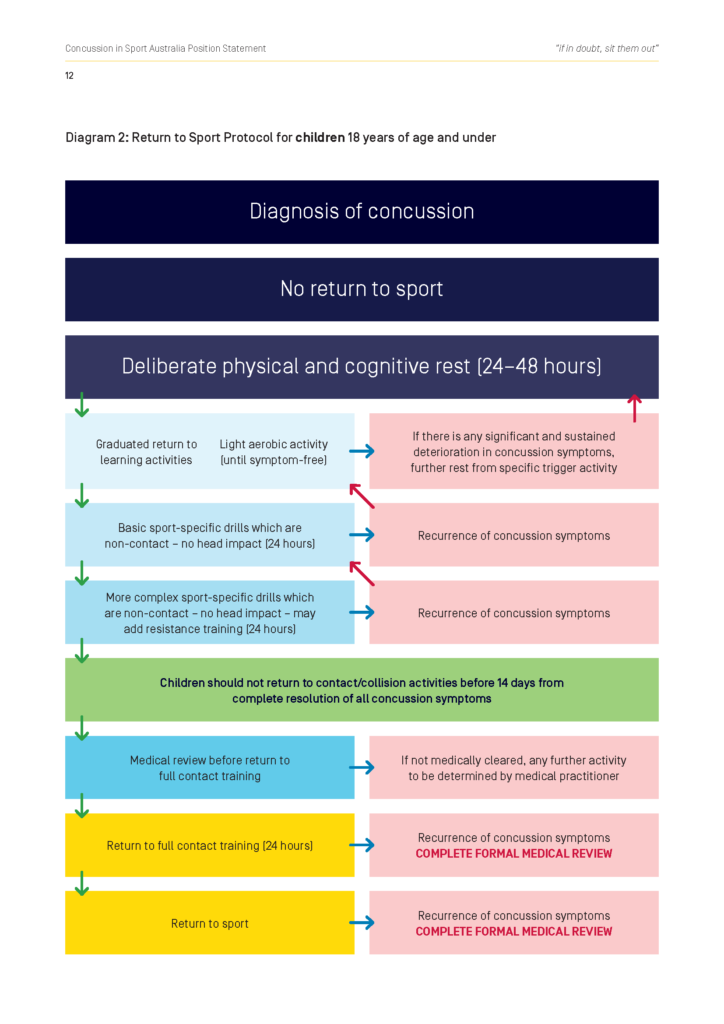 Discharge Advice – Head Injury – DeployED